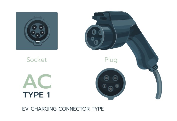 Ccs1 dc standard charging connector electric car Vector Image