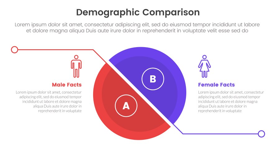 Demographic man vs woman comparison concept Vector Image