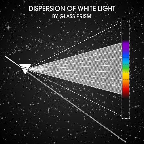 Dispersion colorful spectrum light glass prism Vector Image