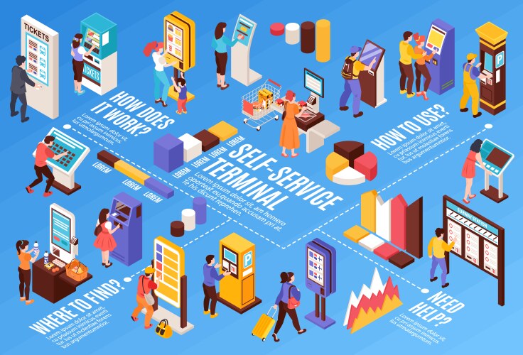 Isometric self service infographic Royalty Free Vector Image