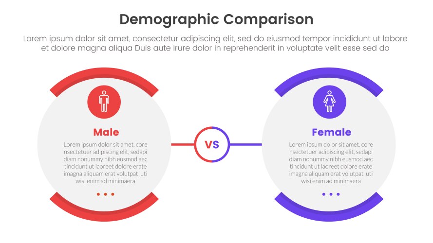 Demographic man vs woman comparison concept Vector Image