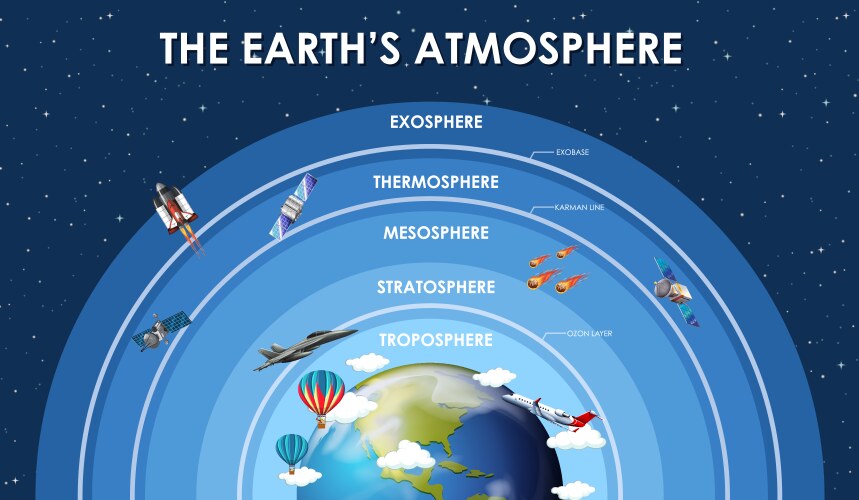 Earth's Atmosphere Banner Royalty Free Vector Image