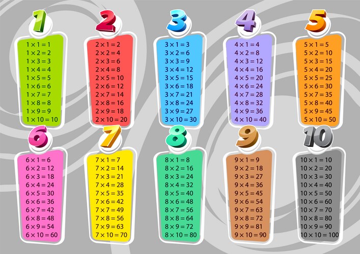 Multiplication Table Vector Images (over 1,700)