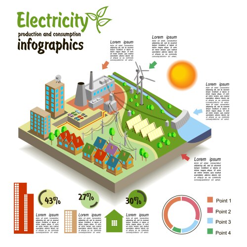 Isometric Electricity Production & Consumption