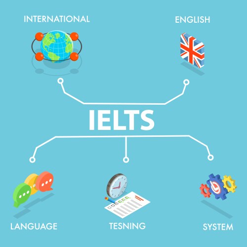 Ielts course banner bright design with character Vector Image