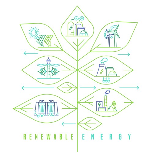 Renewable sources of energy editable Royalty Free Vector