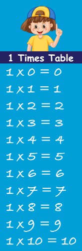 Colorful multiplication table from 1 to 10 Vector Image