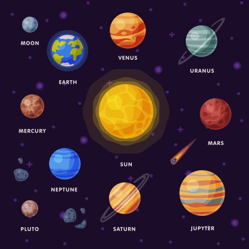 Solar system planets with names astrology set Vector Image