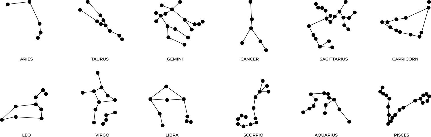 Zodiac Constellation Symbols Royalty Free Vector Image