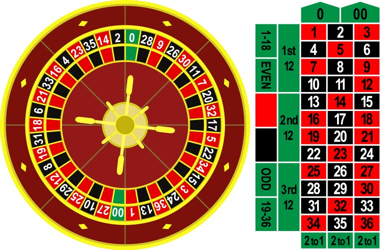 American roulette wheel Royalty Free Vector Image