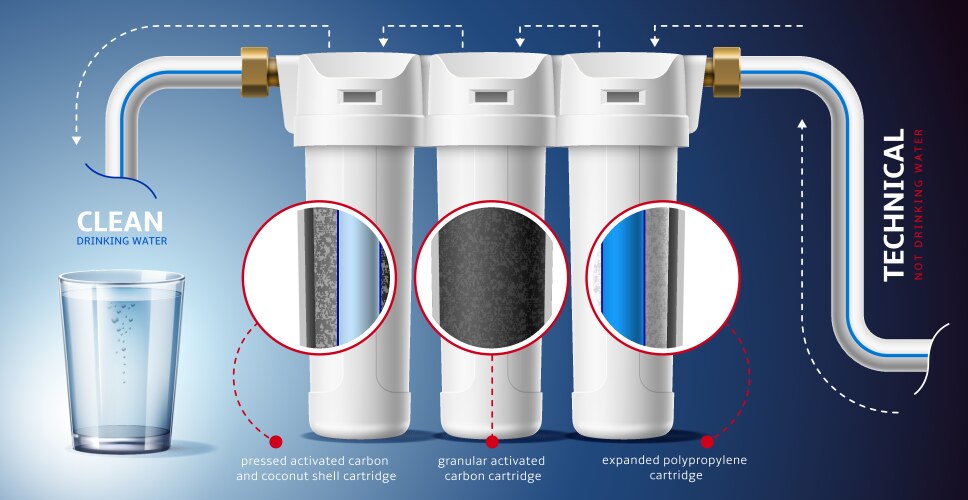 Water filter in a flat style Royalty Free Vector Image
