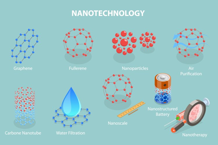 Nanotechnology Vector Images (over 11,000)
