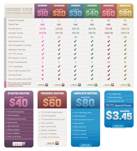 Times tables with answers Royalty Free Vector Image