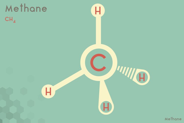 Ethylene Molecule Infographic – Royalty-Free Vector | VectorStock