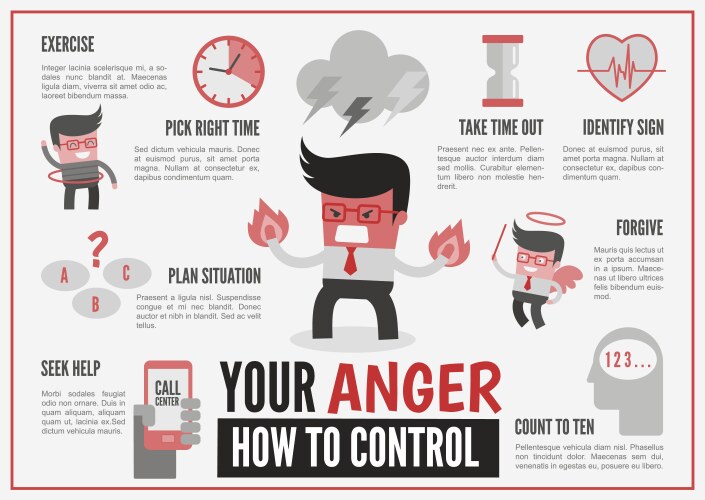 Anger Control Vector Images (over 1,200)