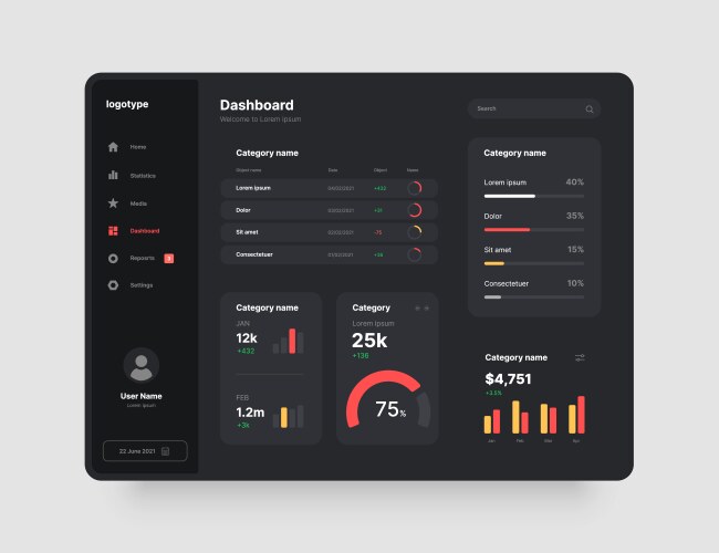 Wireframes screens dashboard ui and ux kit design Vector Image