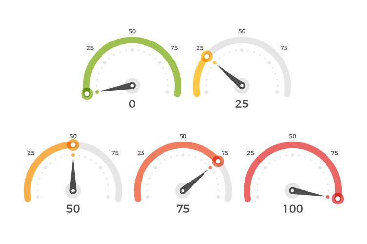 Gauge charts Royalty Free Vector Image - VectorStock