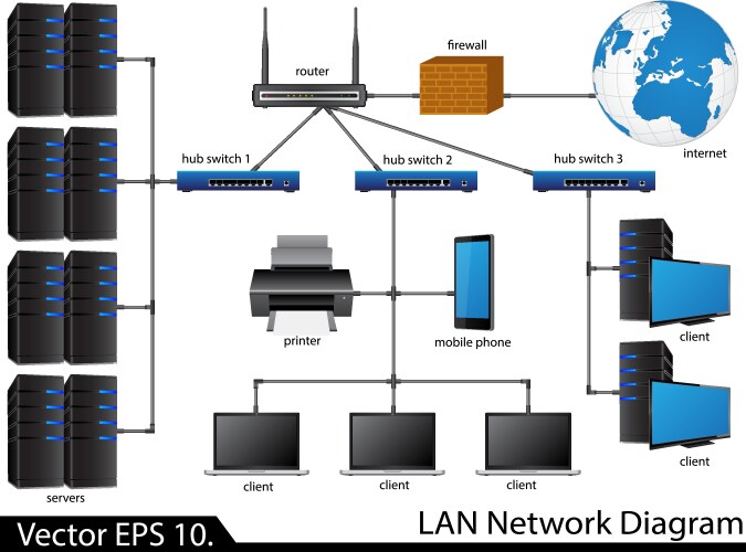 Bus network topology lan design networking Vector Image