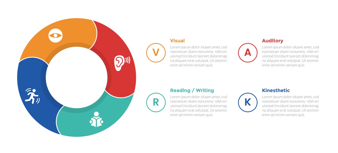 Vark learning styles infographics template Vector Image