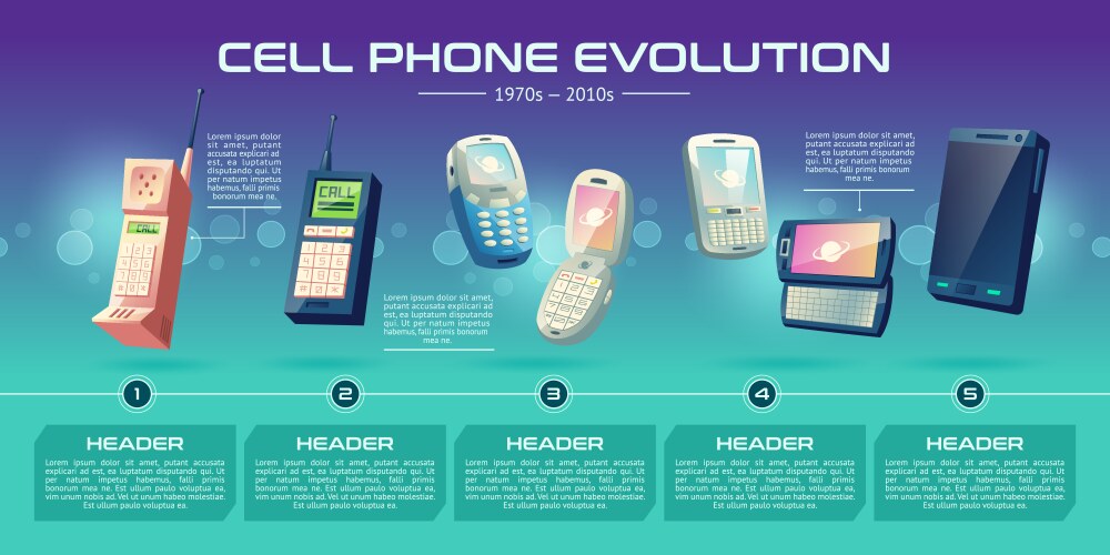Cellphone evolution stages cartoon banner Vector Image