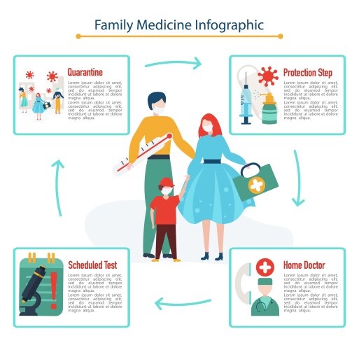 Family Infographics Infographic Vector Images (over 11,000)