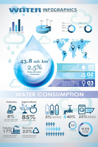 Infographic water eco annual report template Vector Image