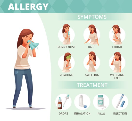 Diarrhea Poster Vector Images (over 340)