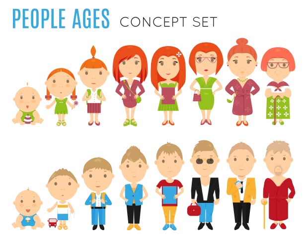 Human life cycle man woman people different age Vector Image