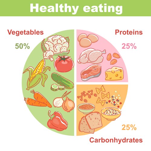 Set food icons collection product objects Vector Image