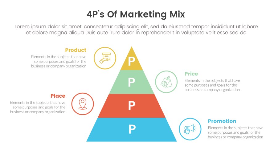 Marketing mix 4ps strategy infographic Royalty Free Vector