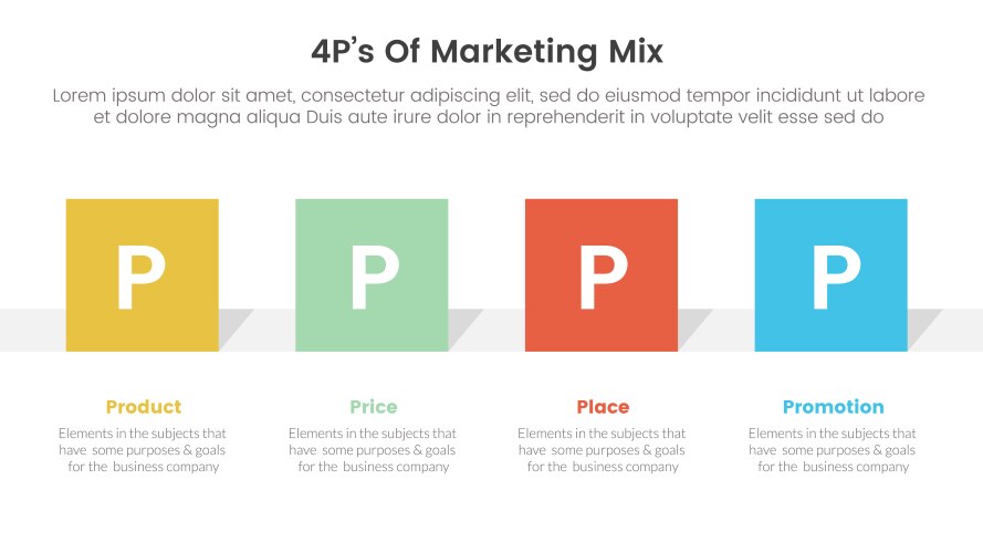 Marketing mix 4ps strategy infographic with box Vector Image