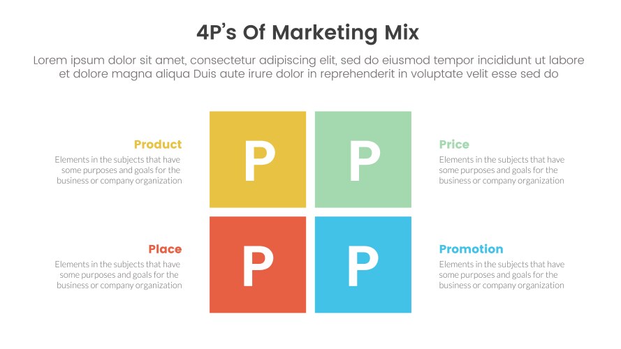 Marketing mix 4ps strategy infographic with Vector Image