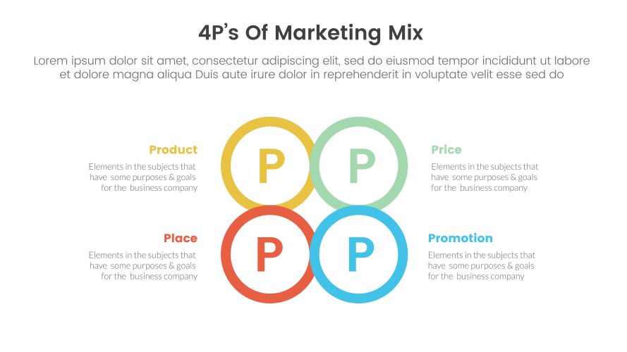 Marketing mix 4ps strategy infographic with Vector Image