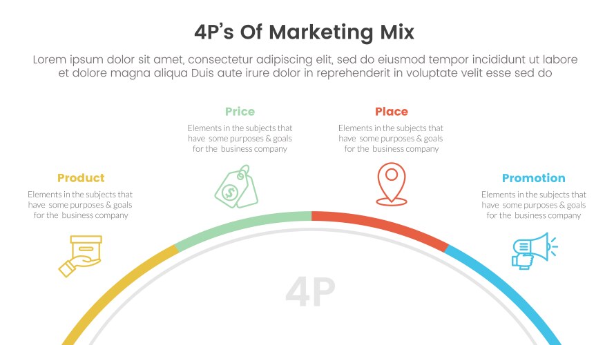 Marketing mix 7ps strategy infographic Royalty Free Vector