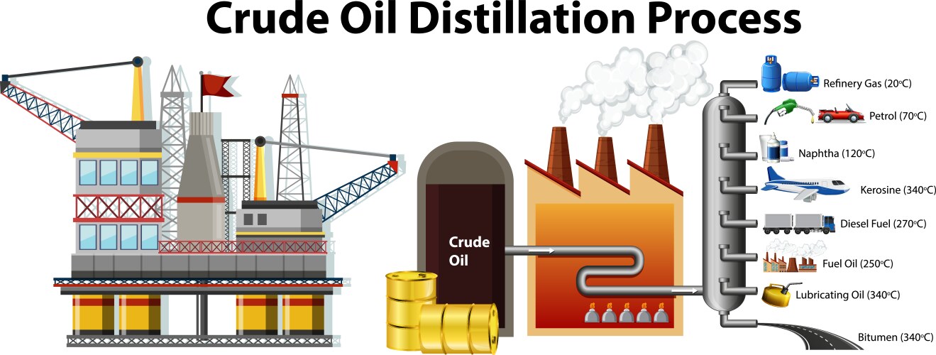 Crude oil distillation process isolated on white Vector Image
