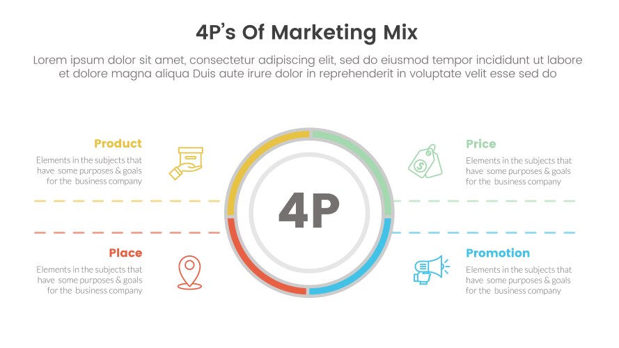 Marketing mix 4ps strategy infographic Royalty Free Vector