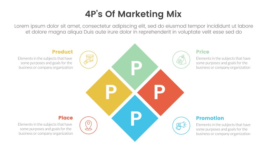 Marketing mix 4ps strategy infographic with Vector Image