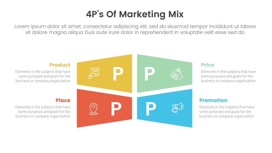 Marketing mix 4ps strategy infographic Royalty Free Vector