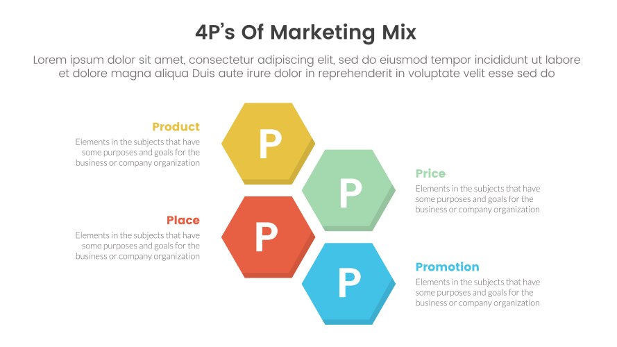 Marketing mix 4ps strategy infographic with Vector Image