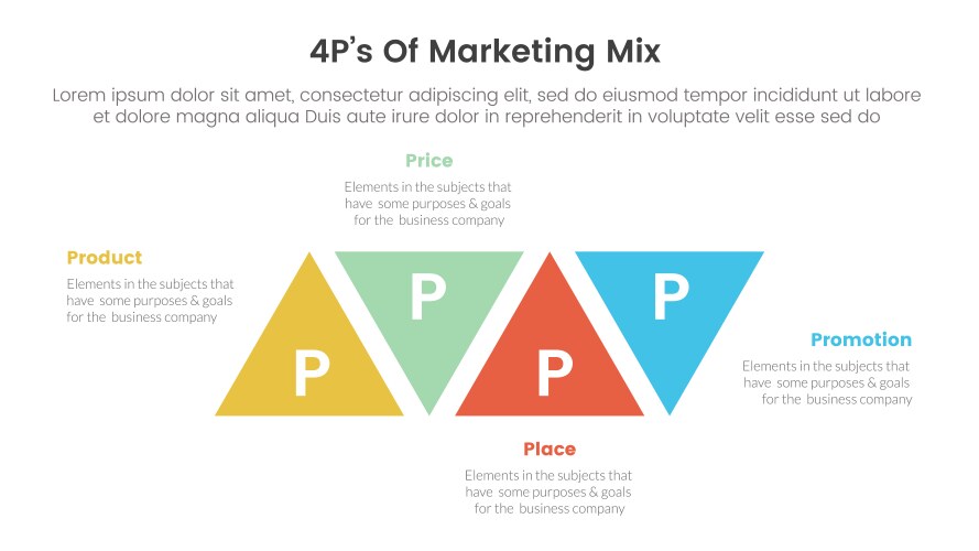 Marketing mix 4ps strategy infographic Royalty Free Vector