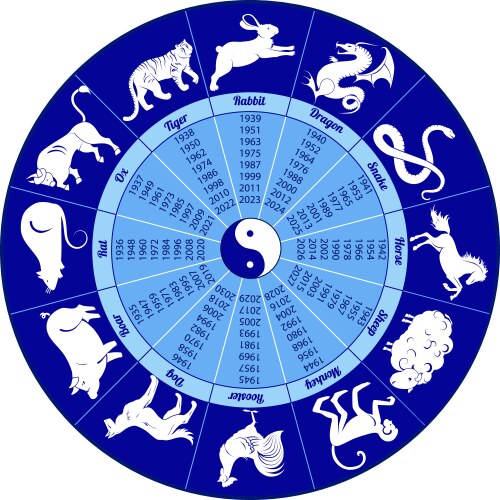 Chinese zodiac wheel Royalty Free Vector Image