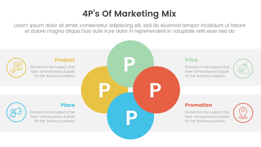 Marketing mix 4ps strategy infographic Royalty Free Vector