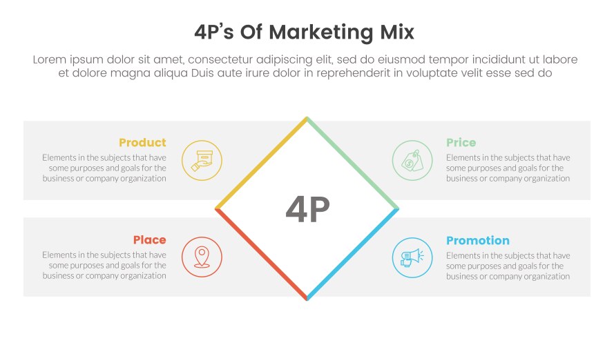Marketing mix 4ps strategy infographic Royalty Free Vector