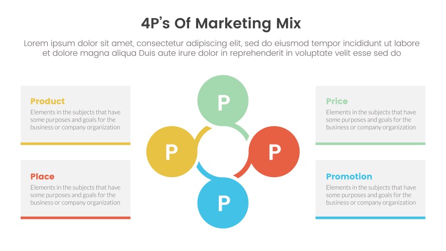 Marketing mix 4ps strategy infographic with Vector Image