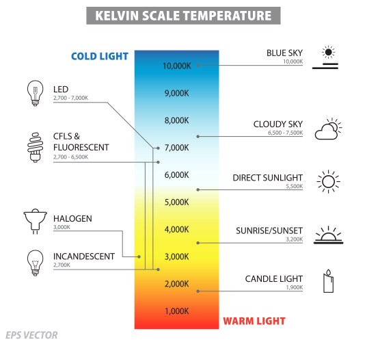 Kelvin Scale Vector Images (over 650)