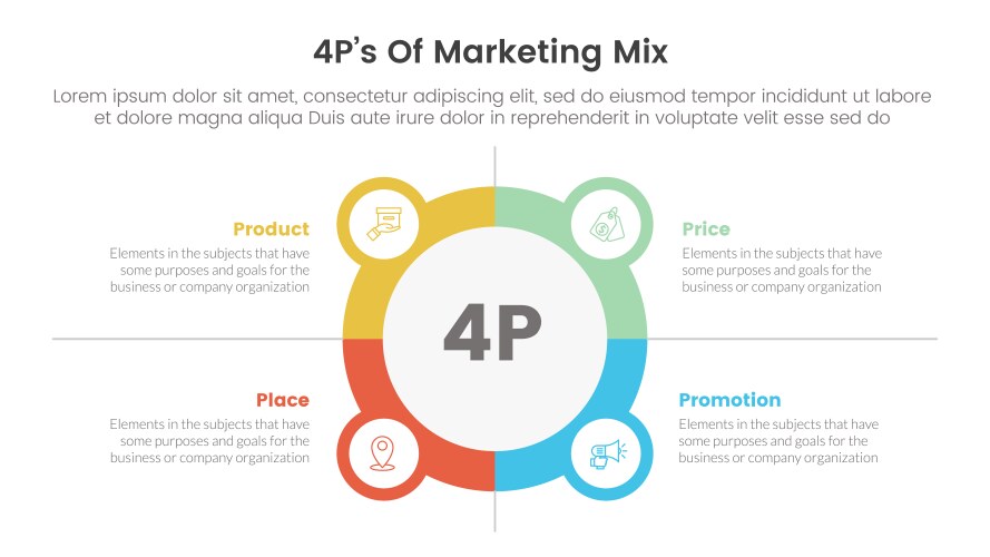 Marketing mix 4ps strategy infographic with table Vector Image