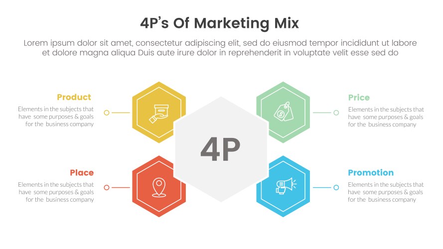Marketing mix 4ps strategy infographic with Vector Image