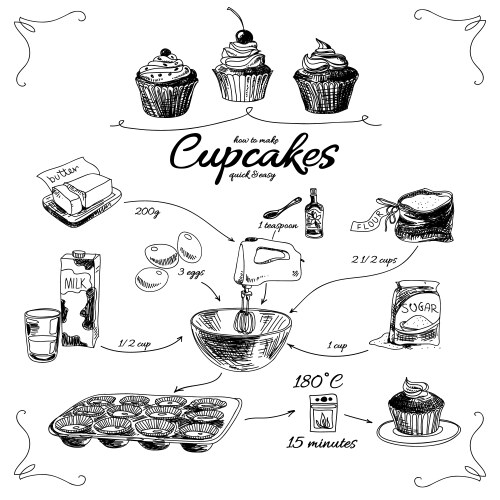 Recipe Vector Images (over 120,000)