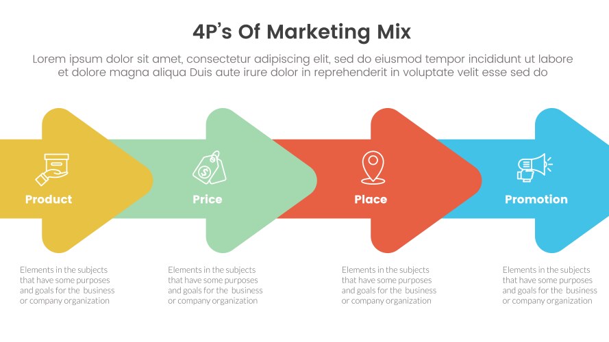Marketing mix 4ps strategy infographic Royalty Free Vector