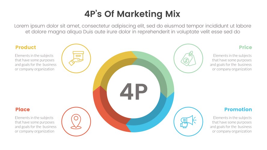 Marketing mix 4ps strategy infographic with table Vector Image